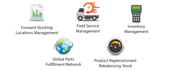 Field Service Inventory & Parts